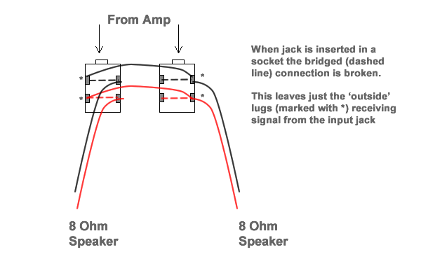 2x12 mono/stereo wiring - please explain this diagram | Fractal Audio ...